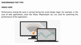 Understanding the importance of software performance testing and its ...