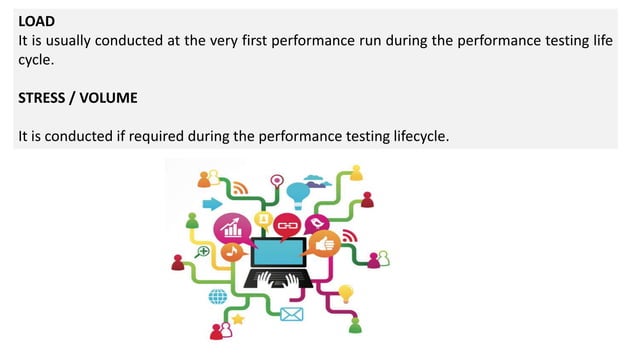 Understanding The Importance Of Software Performance Testing And Its Types Ppt