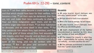 Understanding the imprecatory Psalms | PPTX