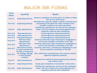 Understanding the indian boiler regulations ibr(1950) | PPTX