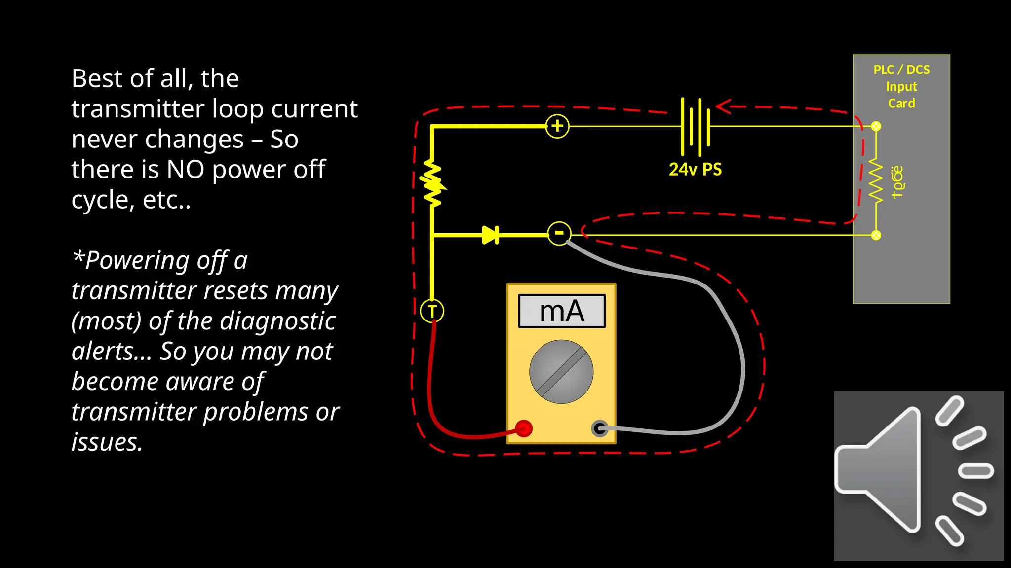 Understanding The Instrument Transmitter Test Connection Pptx