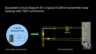 Understanding the Instrument Transmitter TEST Connection.pptx
