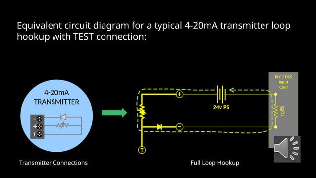 Understanding The Instrument Transmitter Test Connection Pptx
