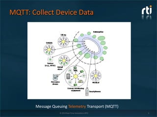 Understanding the Internet of Things Protocols | PPT