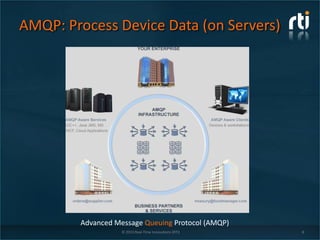 Understanding the Internet of Things Protocols | PPT