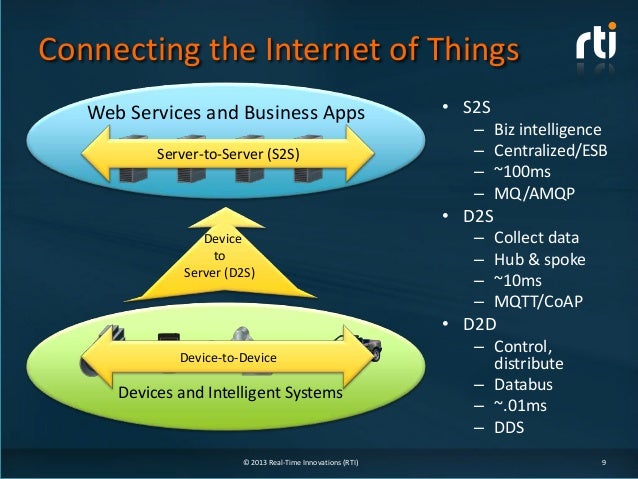 Understanding the Internet of Things Protocols
