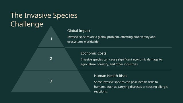 Understanding the Invasive Species Effect on Biodiversity.pptx