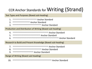 Understanding the kentucky core academic standards | PPTX | Education