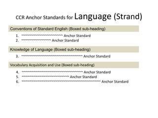 Understanding the kentucky core academic standards | PPTX | Education