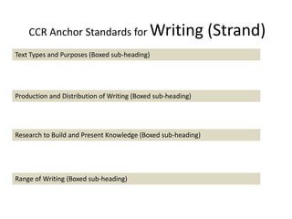 Understanding the kentucky core academic standards | PPTX | Education