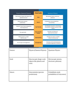 Understanding the Key Differences between Physics vs Quantum Physics.pdf