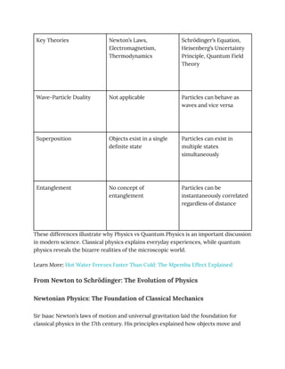 Understanding the Key Differences between Physics vs Quantum Physics.pdf