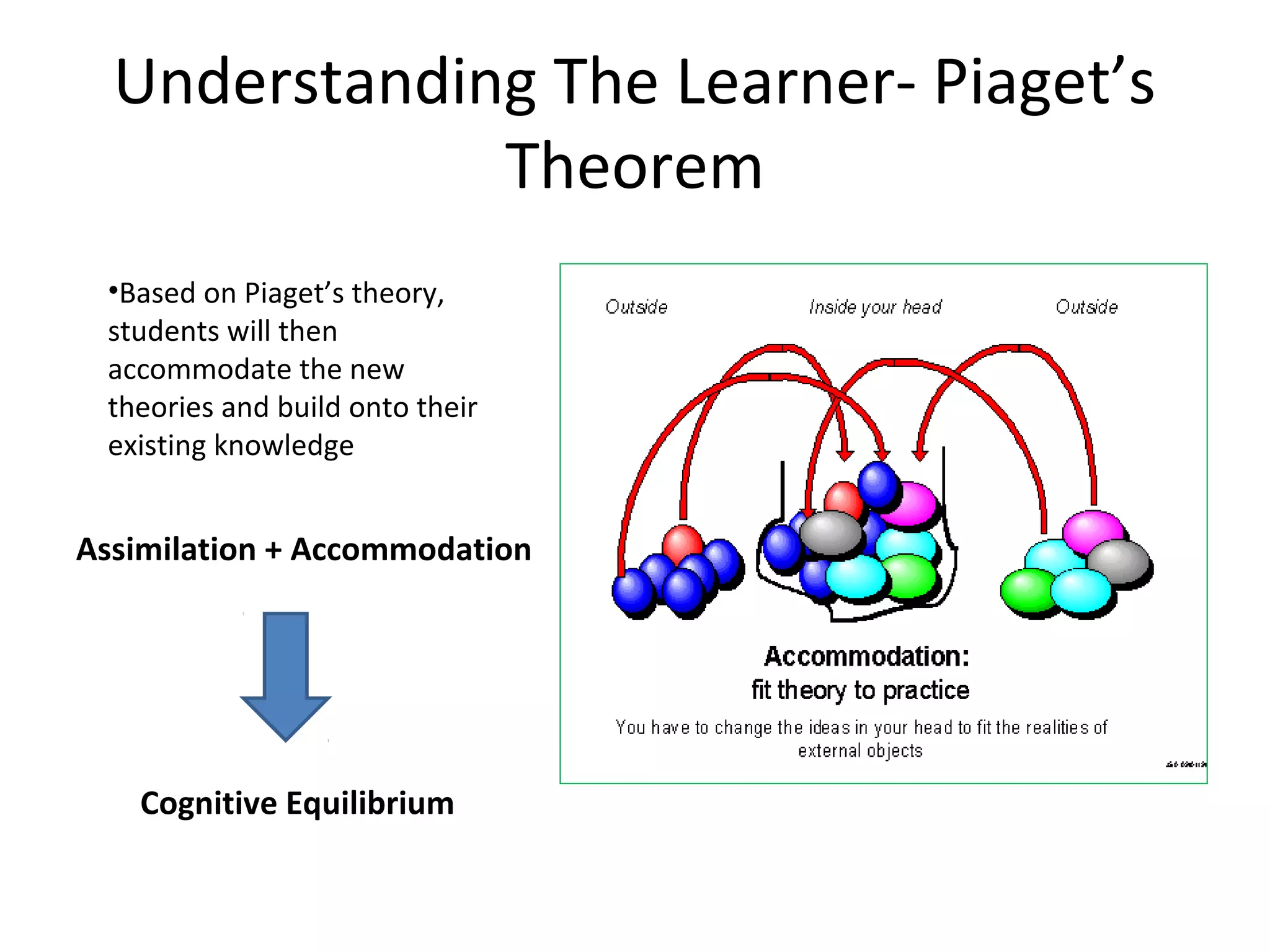 Understanding the learner piaget’s theorem | PPT
