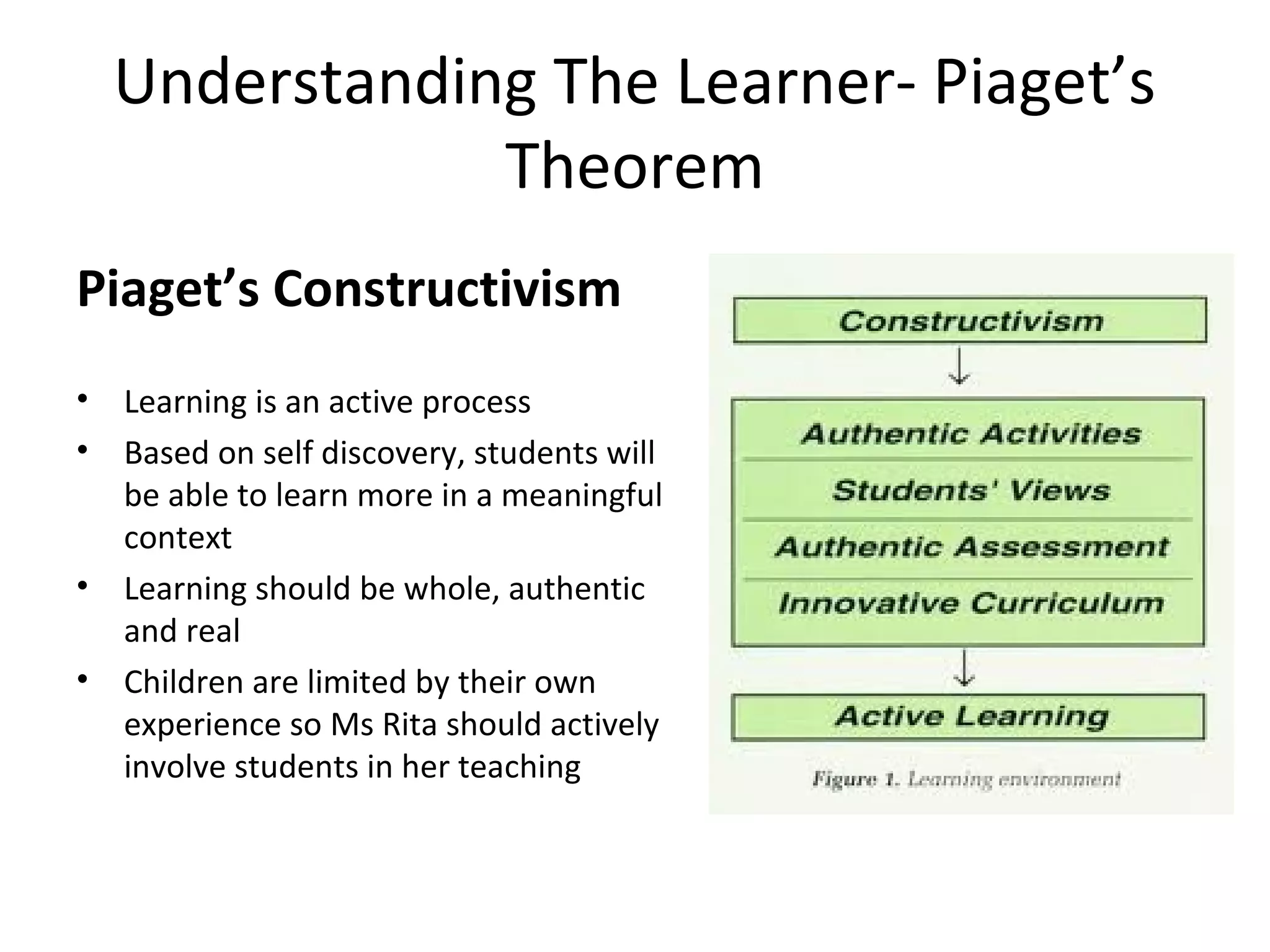 Understanding the learner piaget’s theorem | PPT