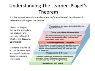 Understanding the learner piaget’s theorem | PPT