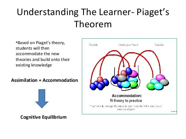 Understanding the learner piaget’s theorem