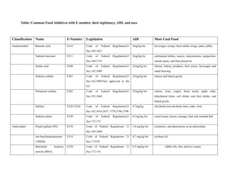 Understanding the Legitimacy of Food Additives.pdf