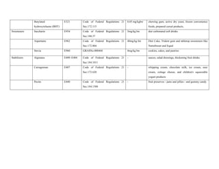 Understanding the Legitimacy of Food Additives.pdf