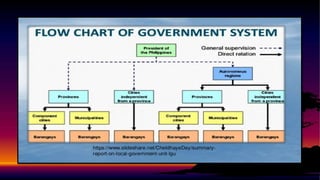 UNDERSTANDING THE LOCAL AND REGIONAL SCENARIO.pptx