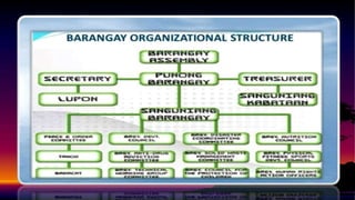 UNDERSTANDING THE LOCAL AND REGIONAL SCENARIO.pptx