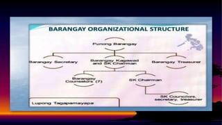 UNDERSTANDING THE LOCAL AND REGIONAL SCENARIO.pptx