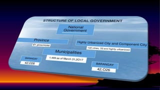 UNDERSTANDING THE LOCAL AND REGIONAL SCENARIO.pptx