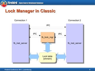 Understanding the lock manager internals with the fb lock print utility ...