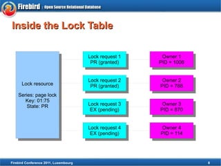 Understanding the lock manager internals with the fb lock print utility ...