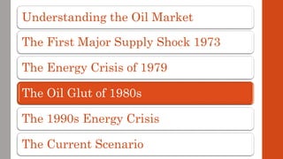 Understanding the Major Happenings in the Oil Market. A slippery path ...