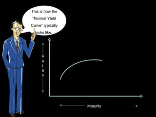 Understanding the meaning of an inverted curve | PPS | Stocks and Bonds ...