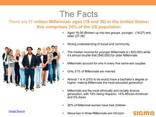Understanding the millennial | PPTX