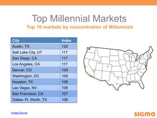 Understanding the millennial | PPTX