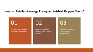 Understanding the Mind of the Pre-Informed Shopper A Planogram Guide ...