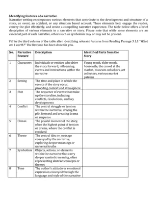 Understanding the narrative essay writing, samples, questions.pdf