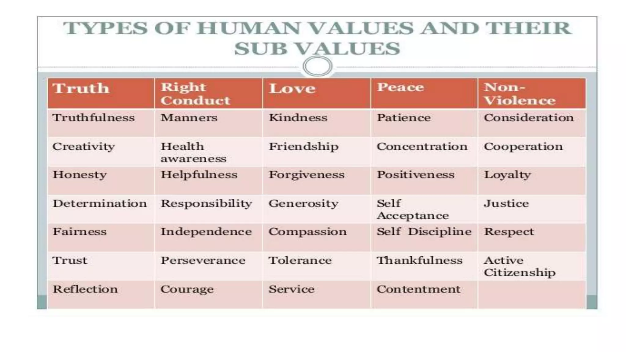Understanding the need, basic guideline,content, process | PPTX