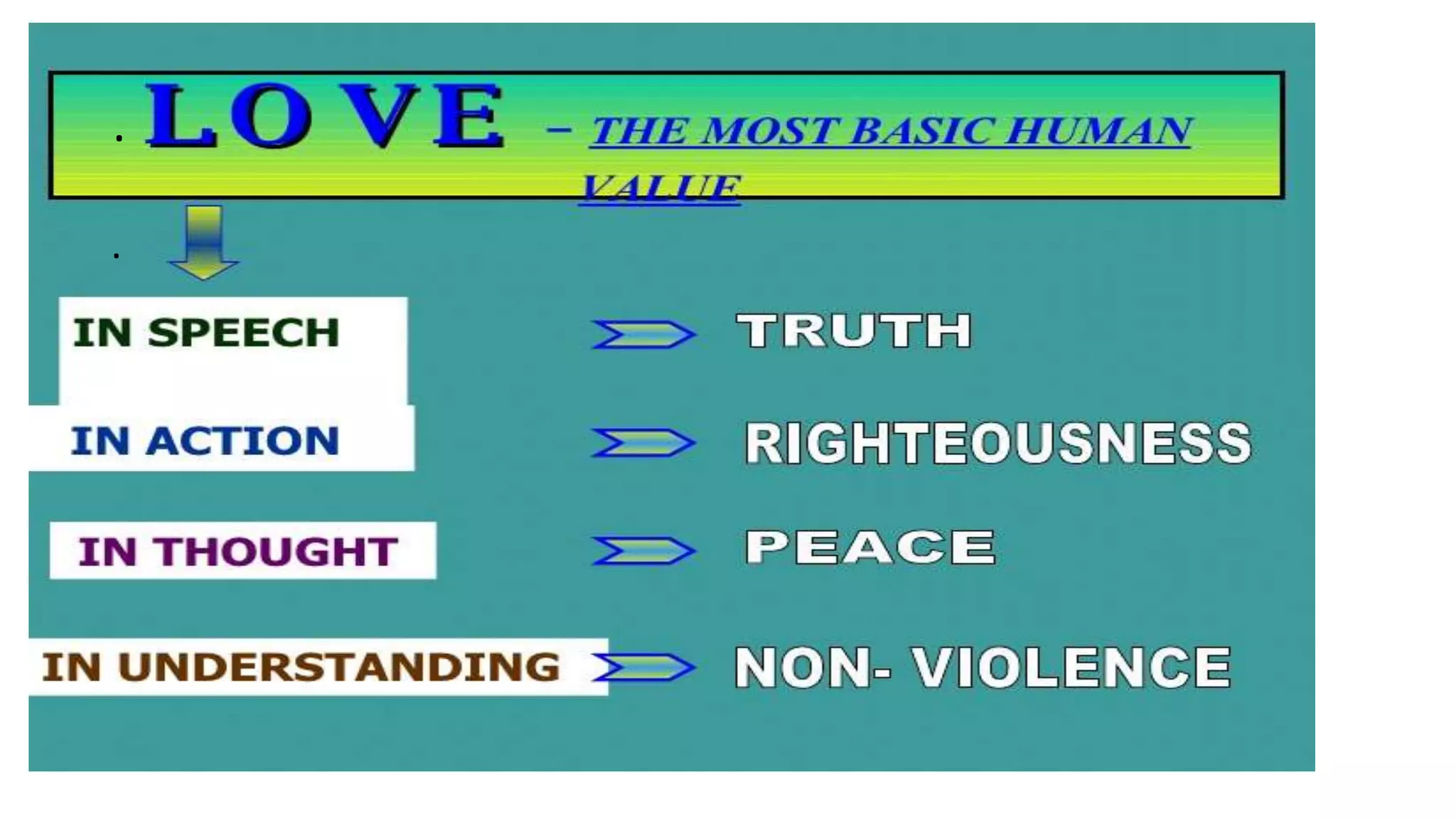 Understanding the need, basic guideline,content, process | PPTX