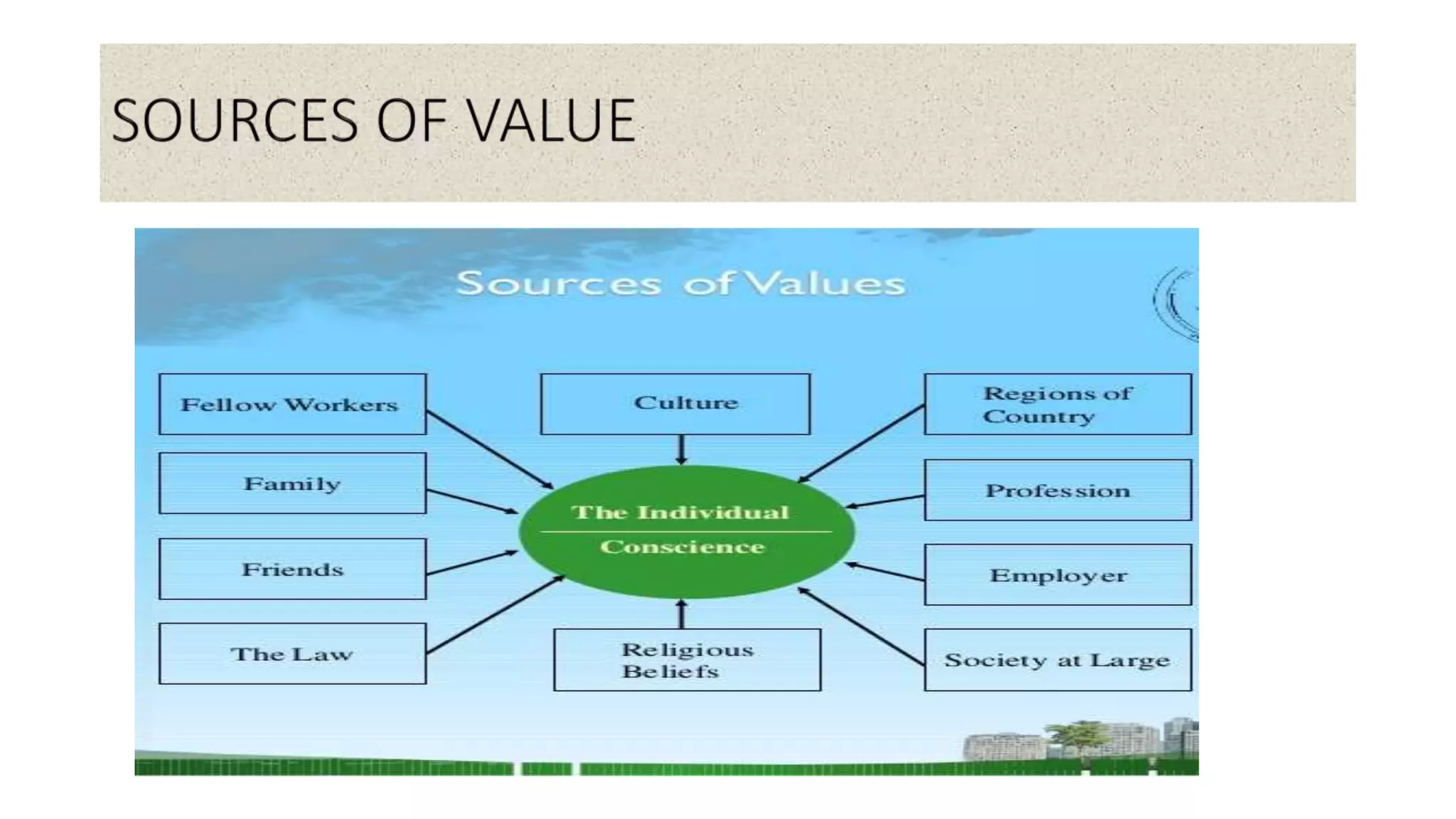 Understanding the need, basic guideline,content, process | PPTX
