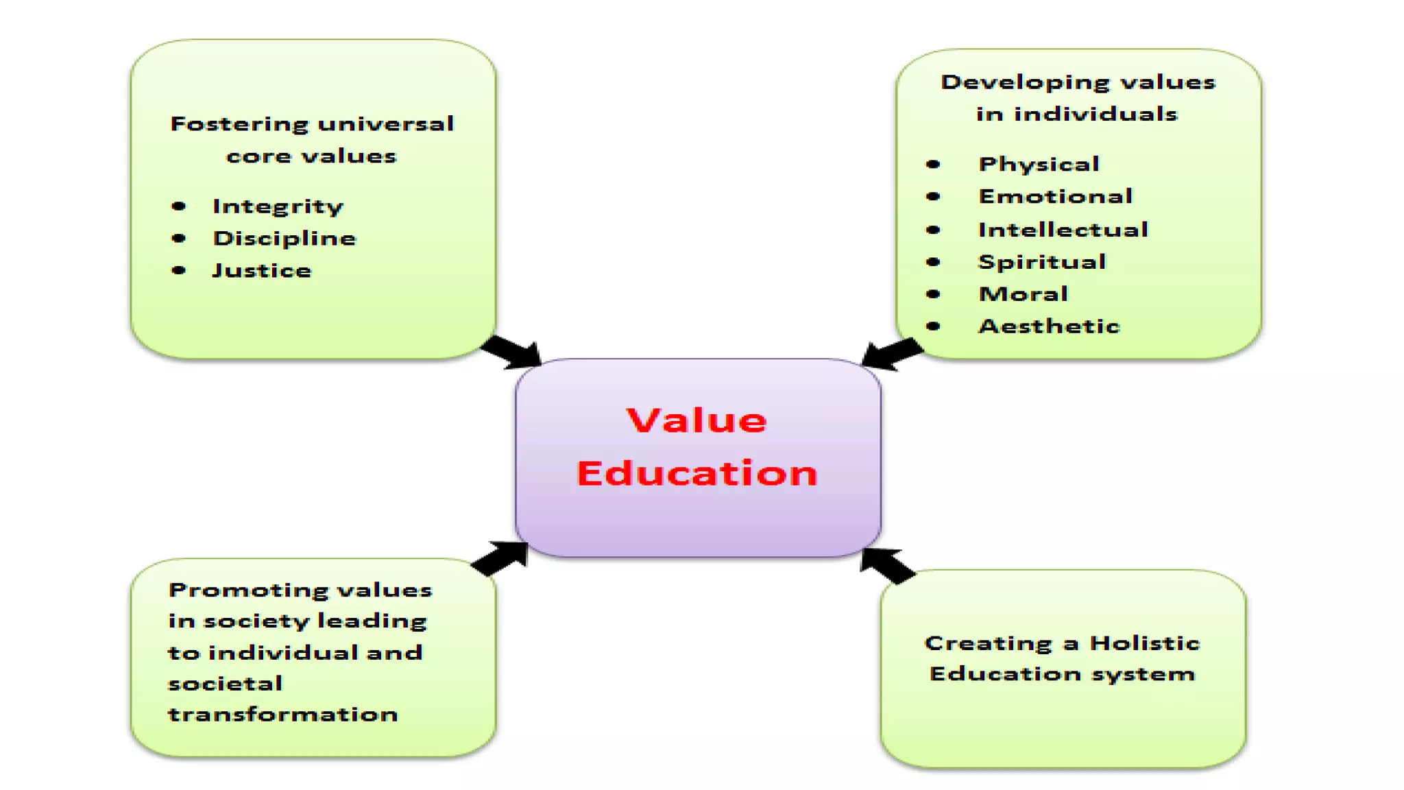Understanding the need, basic guideline,content, process | PPTX