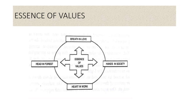 Understanding the need, basic guideline,content, process | PPTX | Religion & Spirituality