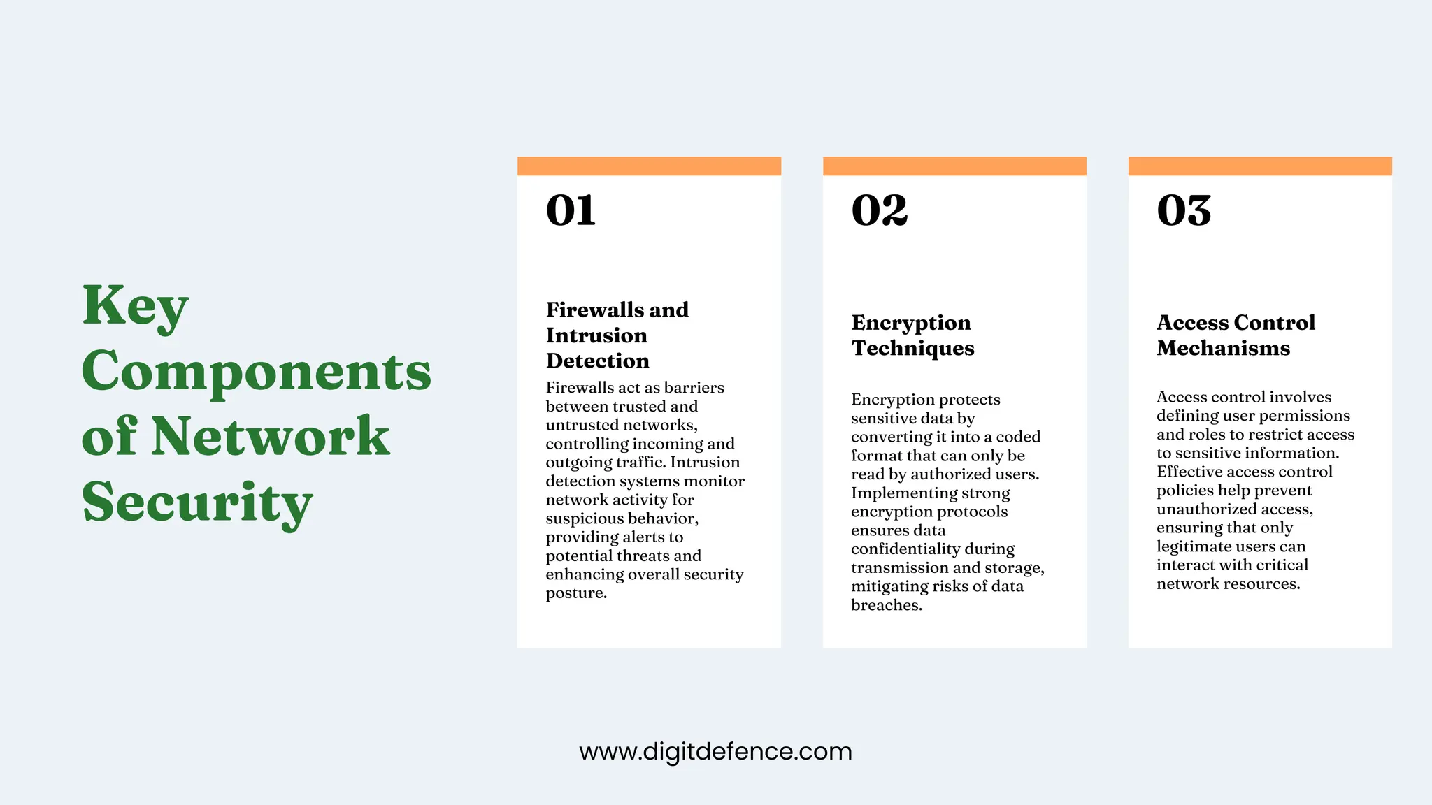 Understanding the Need of Network Security.pptx.pdf