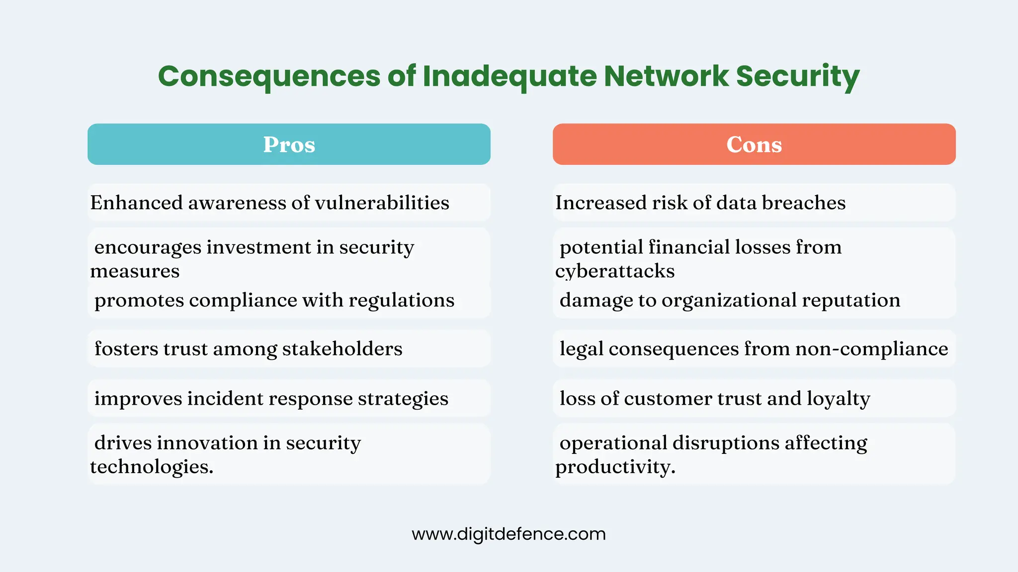 Understanding the Need of Network Security.pptx.pdf