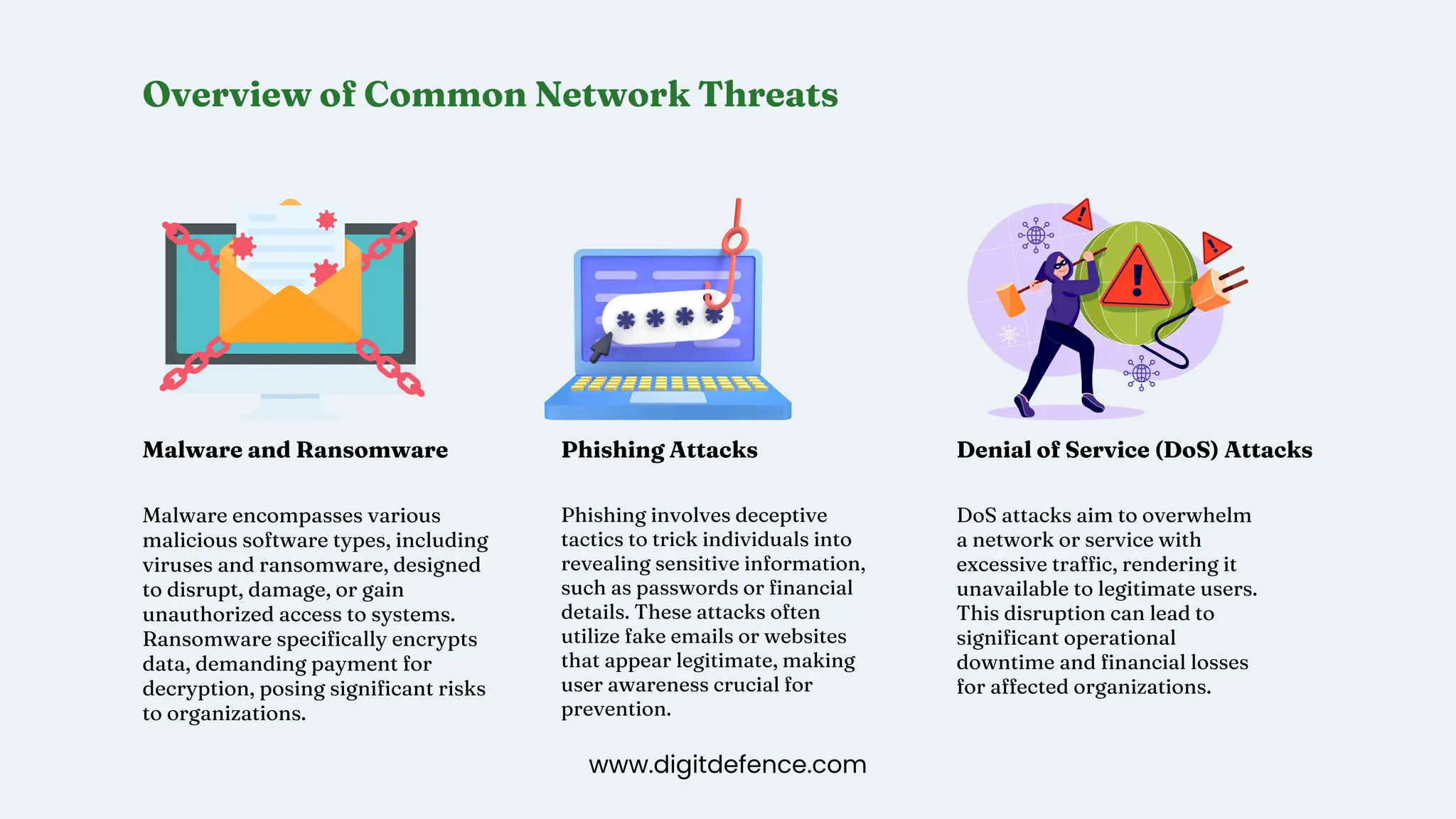 Understanding the Need of Network Security.pptx (1).pdf