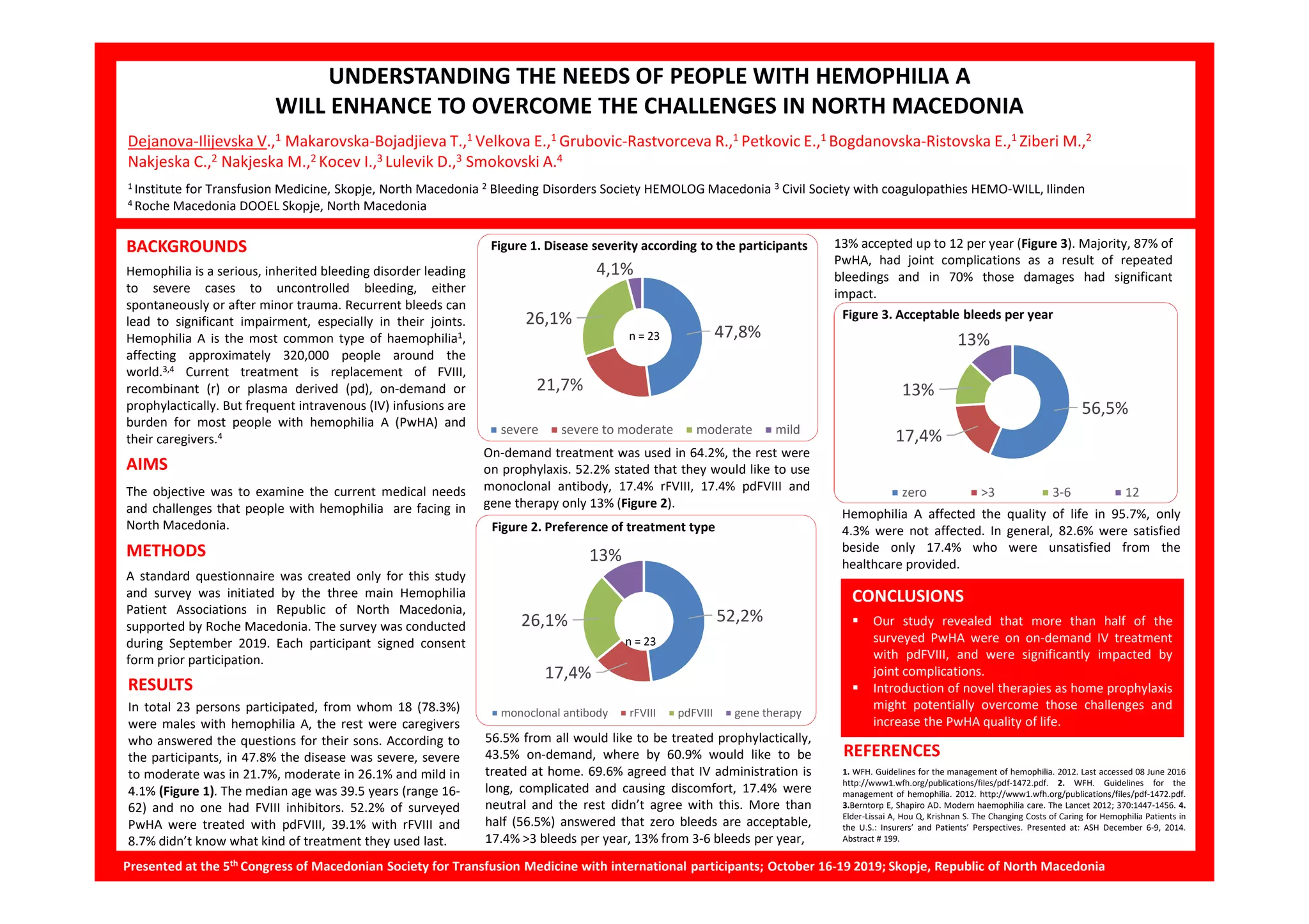 Understanding the needs of people with hemophilia A will enhance to ...