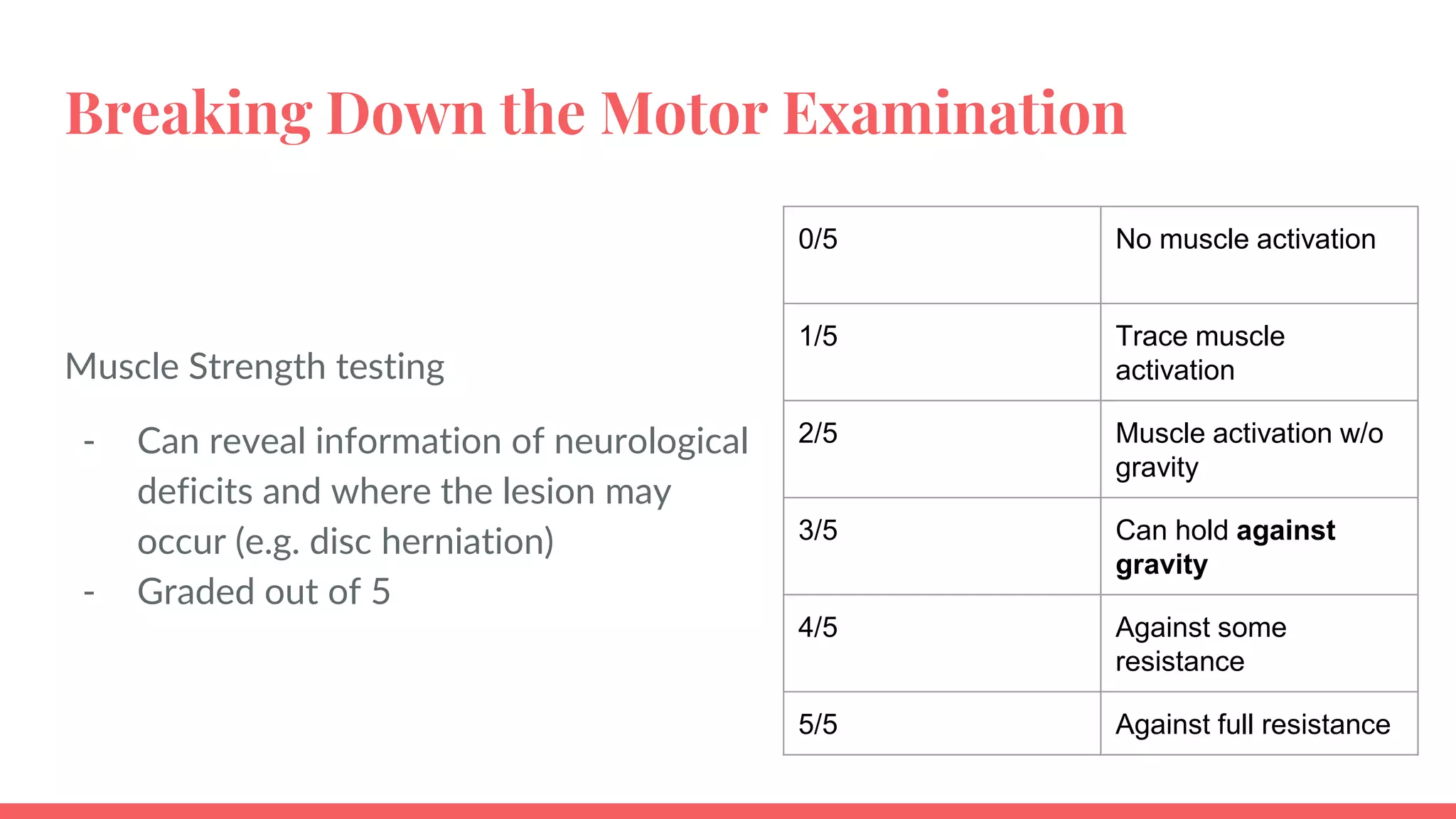 Understanding the Neurological and MSK Physical Exam.pptx