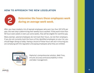 Understanding the New DOL Overtime Law | PPT
