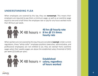 Understanding the New DOL Overtime Law | PPT