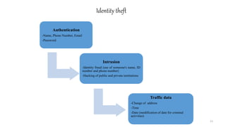 Understanding the new modus operandi of cybercriminals | PPTX