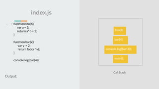 Understanding the nodejs event loop | PPT