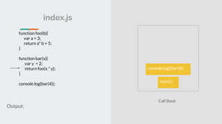 Understanding the nodejs event loop | PPT
