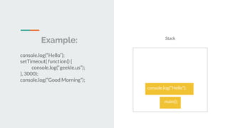 Understanding the nodejs event loop | PPT